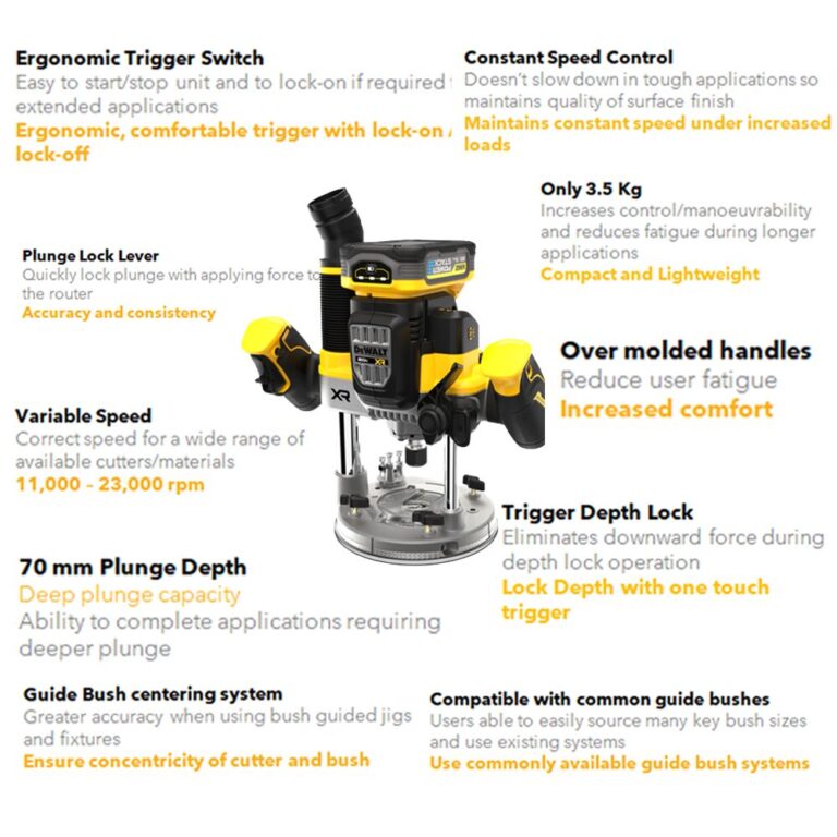 A First Look At The New DeWalt DCW620 18V Router -Coming 2024 | ITS Hub