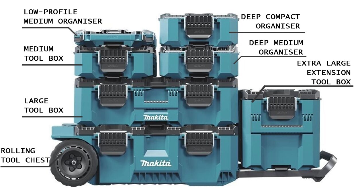 Makita MAKTRAK: Everything You Need To Know About The Hottest Tool ...